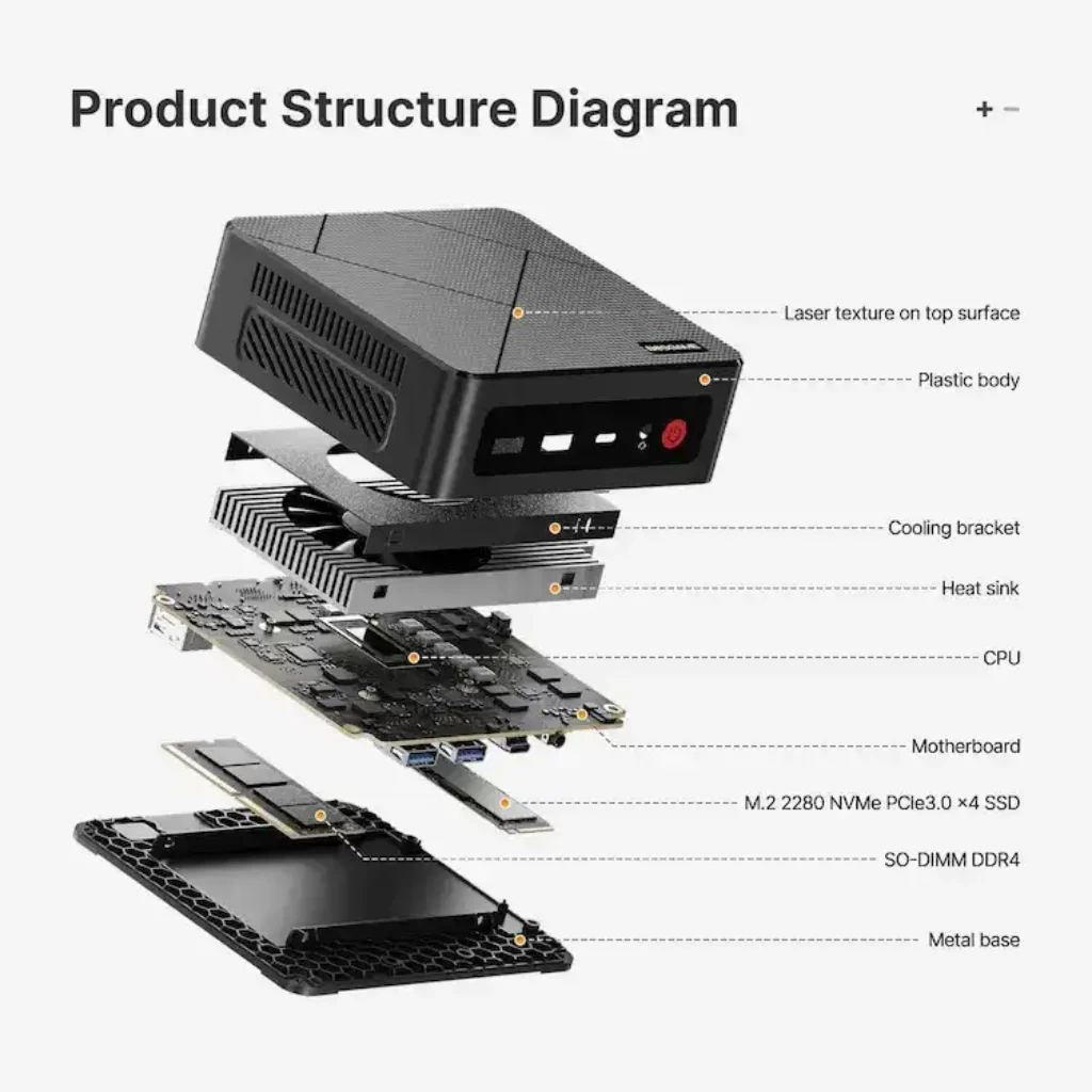 Mini PC: The Complete Guide for 2026 — Best Picks, Reviews & Deals | URIVIO